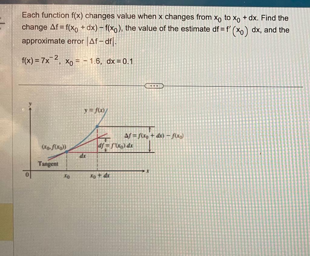 Solved Each function f(x) changes value when x changes from | Chegg.com