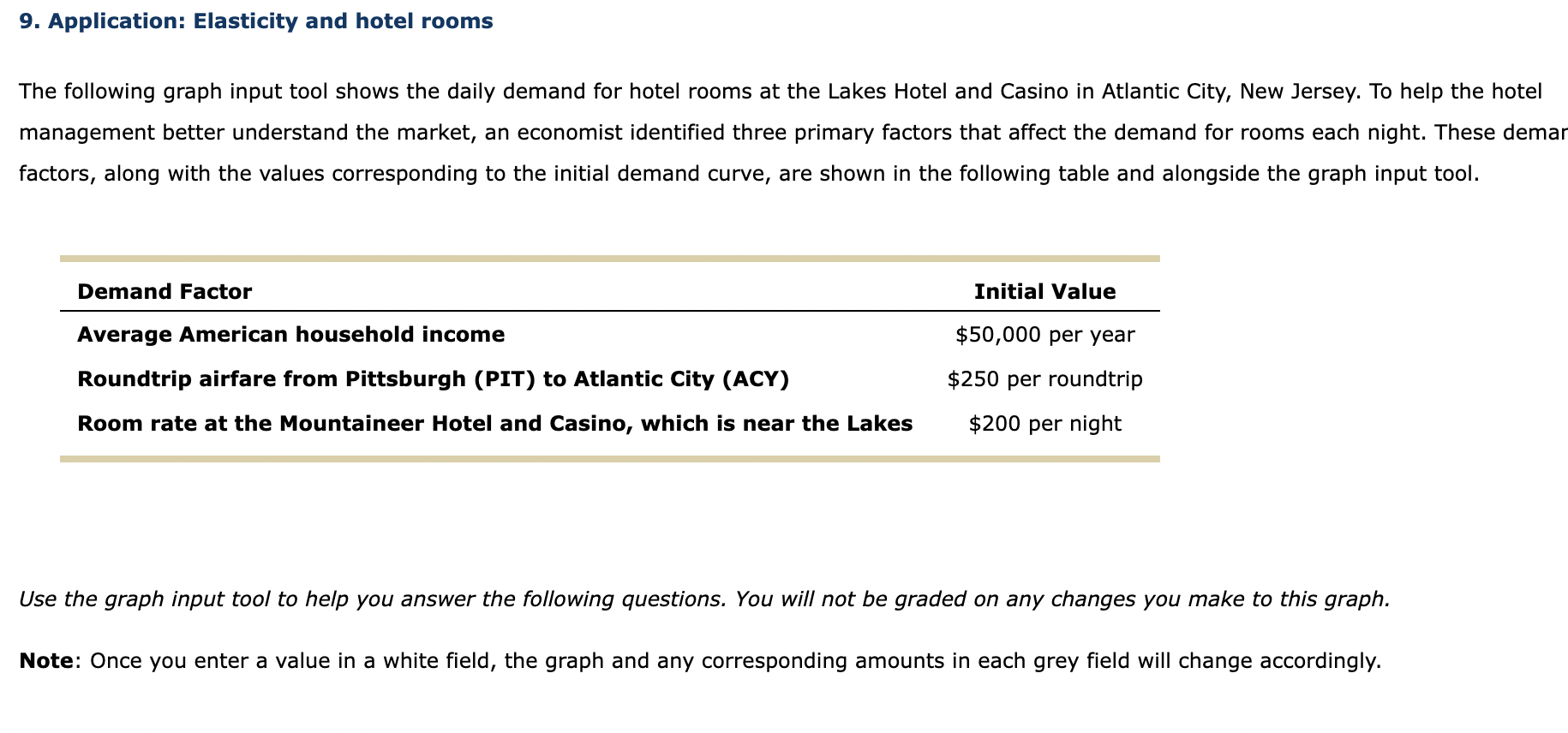 Solved 9. Application: Elasticity and hotel rooms The | Chegg.com