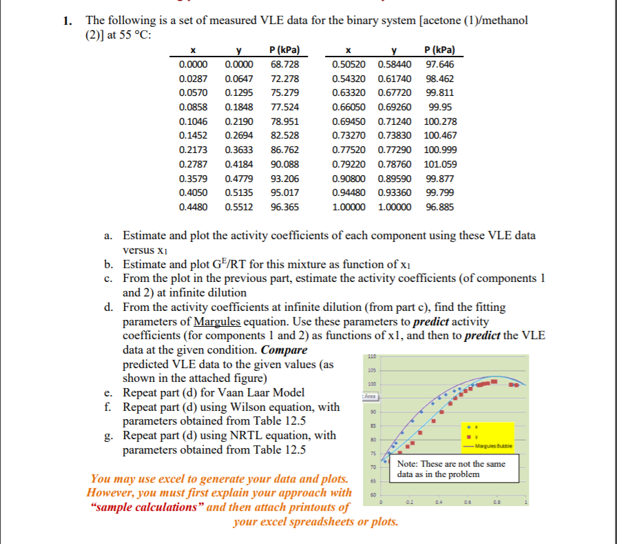 Solved The following is a set of measured VLE data for the | Chegg.com