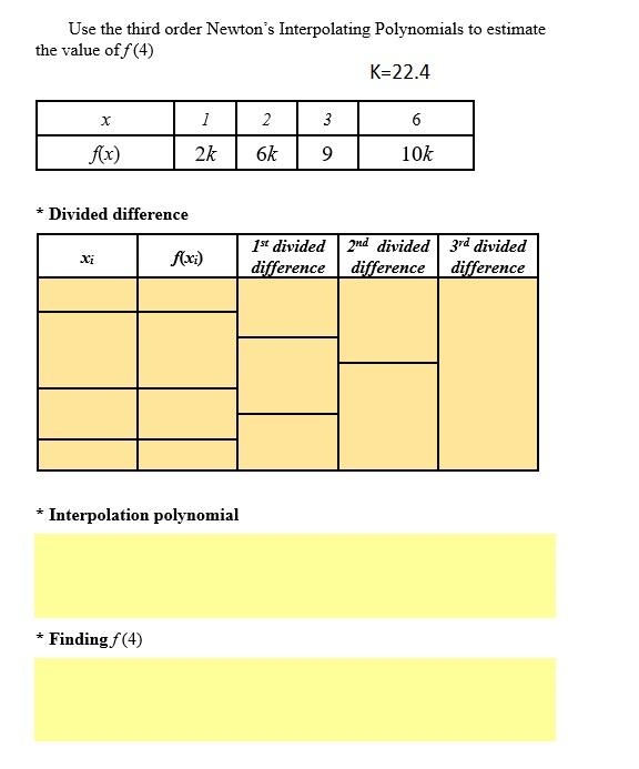 Solved Use the third order Newton's Interpolating | Chegg.com