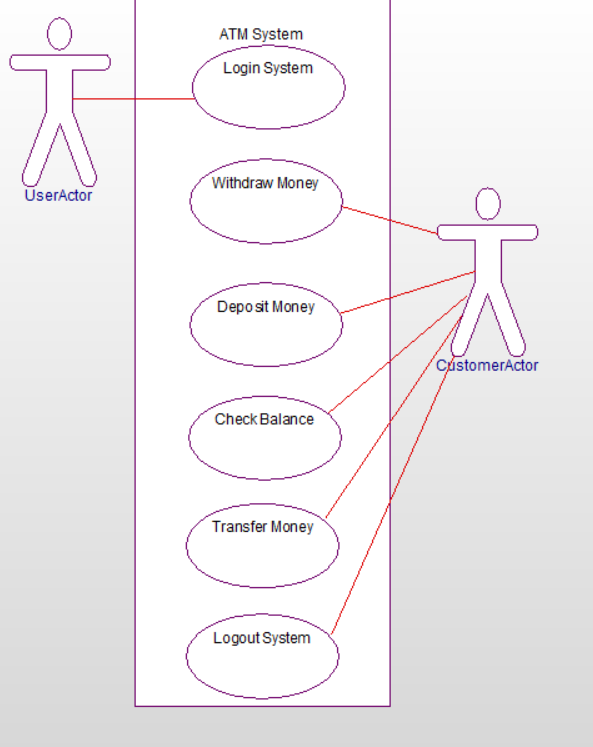 Hello, for this assignment I need to draw a ACTIVITY | Chegg.com