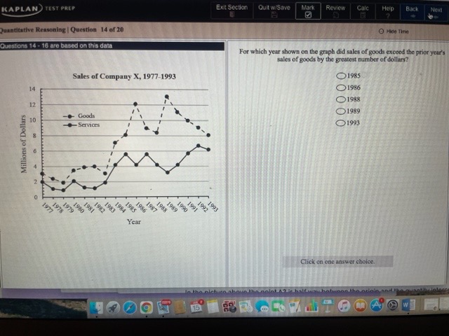 Solved For which year shown on the graph did sales of goods | Chegg.com