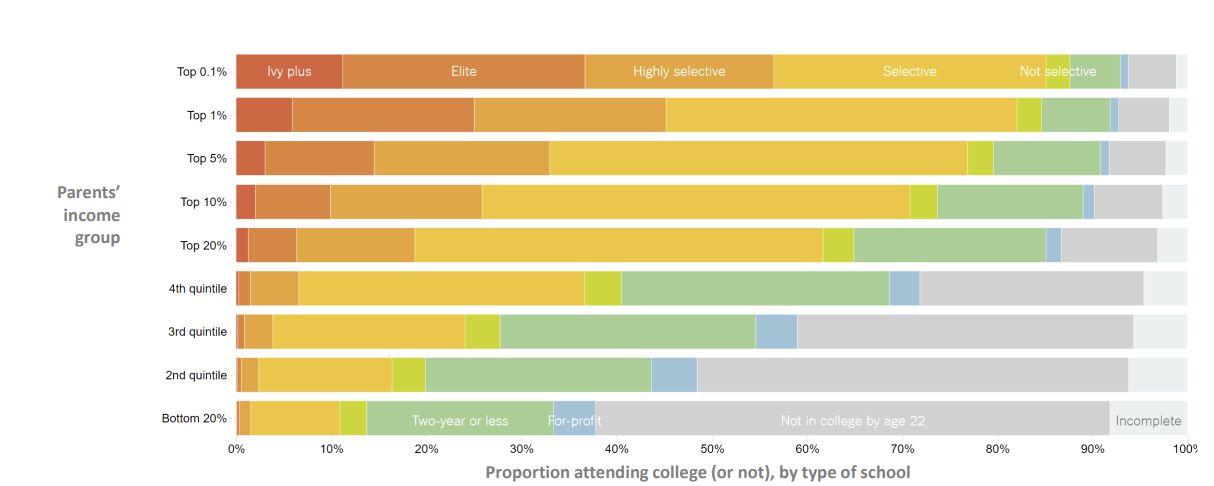 Solved Citing evidence in this graphic, provide support for | Chegg.com