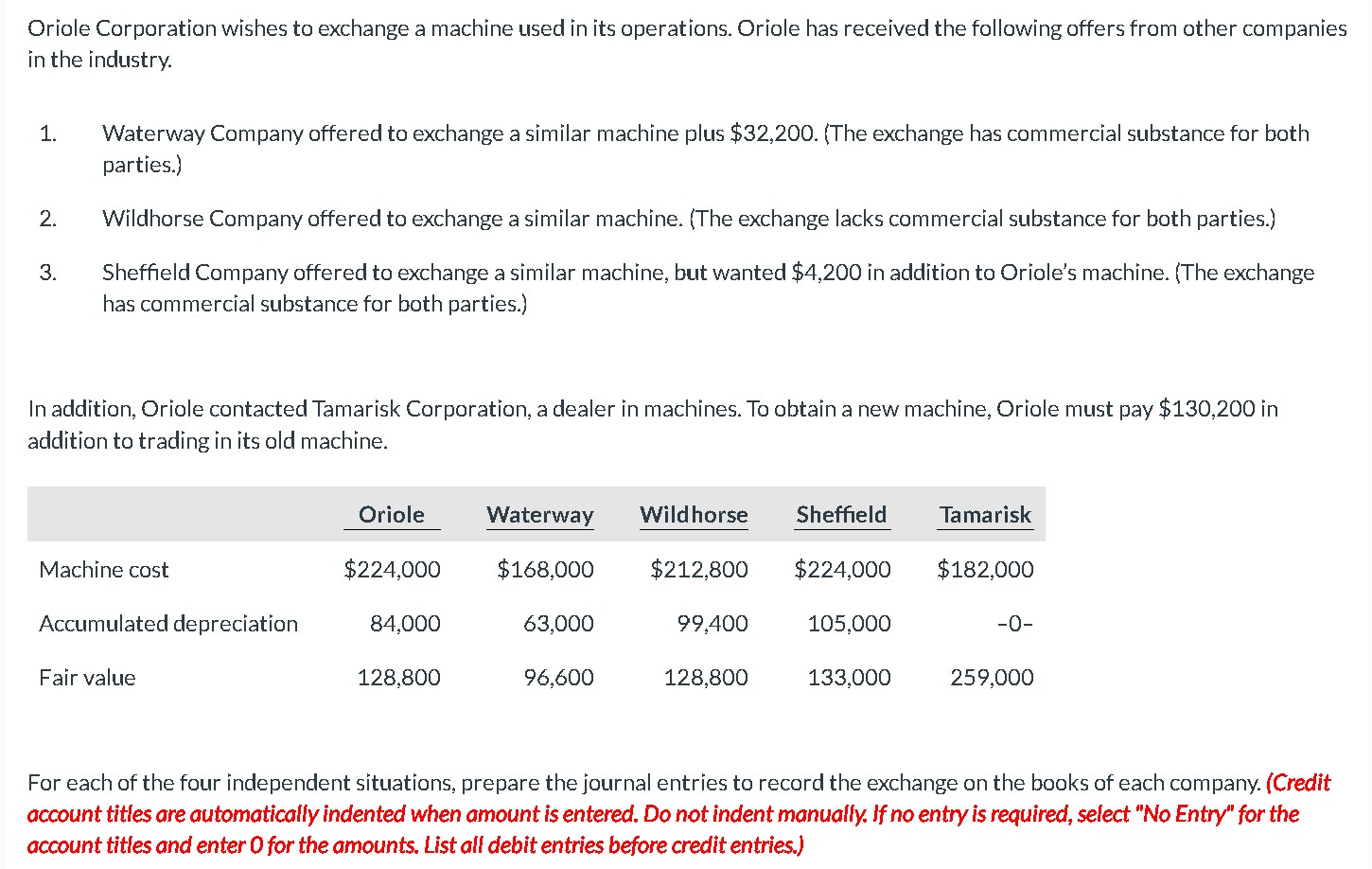 Solved Oriole Corporation wishes to exchange a machine used | Chegg.com