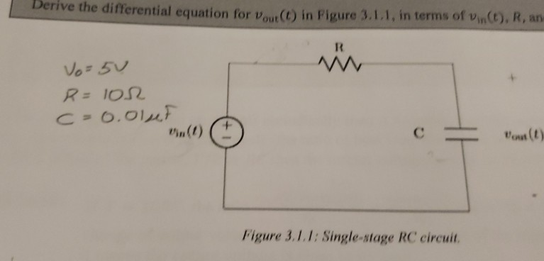 Solved 3.1.3 Square Wave Input If the input signal is turned | Chegg.com