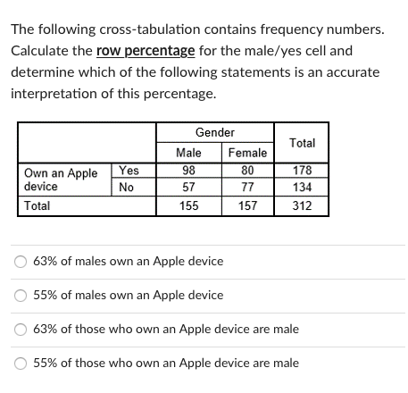 Solved The following cross-tabulation contains frequency | Chegg.com