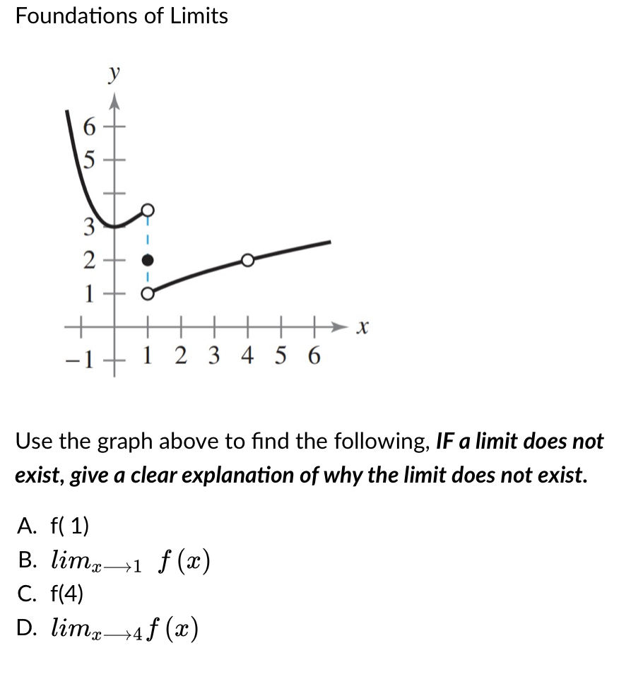 Solved Foundations of Limits Use the graph above to find the | Chegg.com