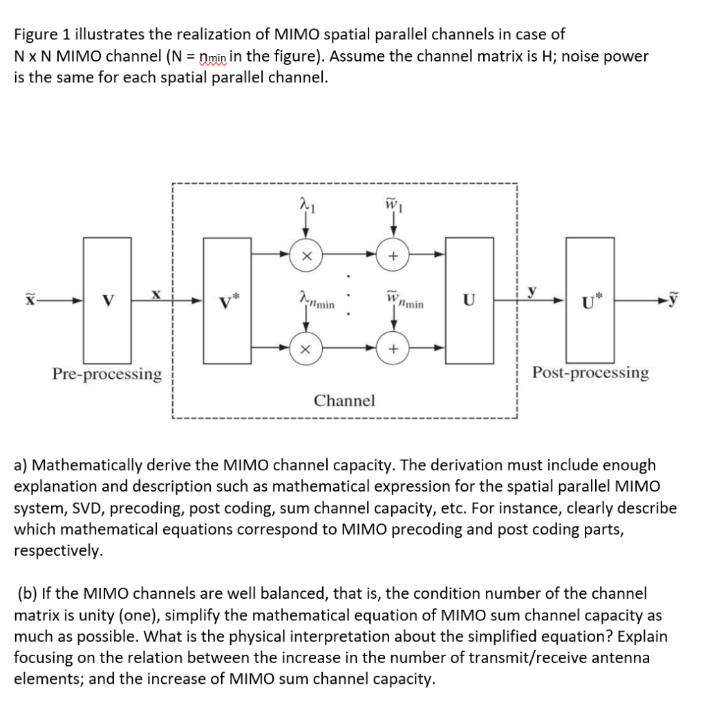Figure 1 illustrates the realization of MIMO spatial | Chegg.com