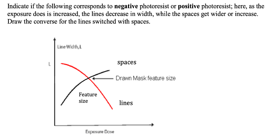 Solved Indicate if the following corresponds to negative | Chegg.com