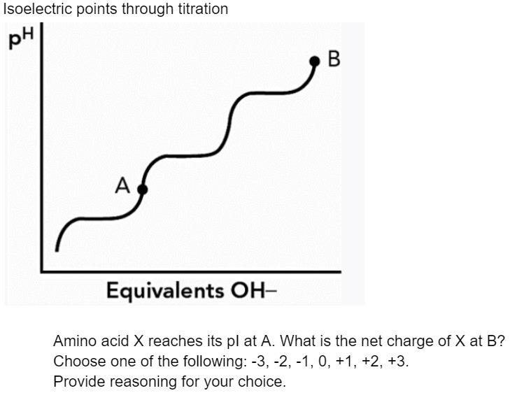 Solved Isoelectric points through titration pH B A | Chegg.com
