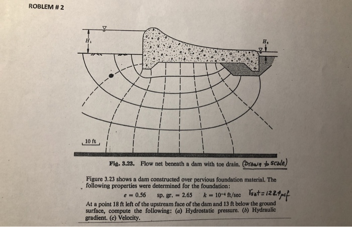 Solved ROBLEM # 2 Fig. 3.23. Flow net beneath a dam with toe | Chegg.com