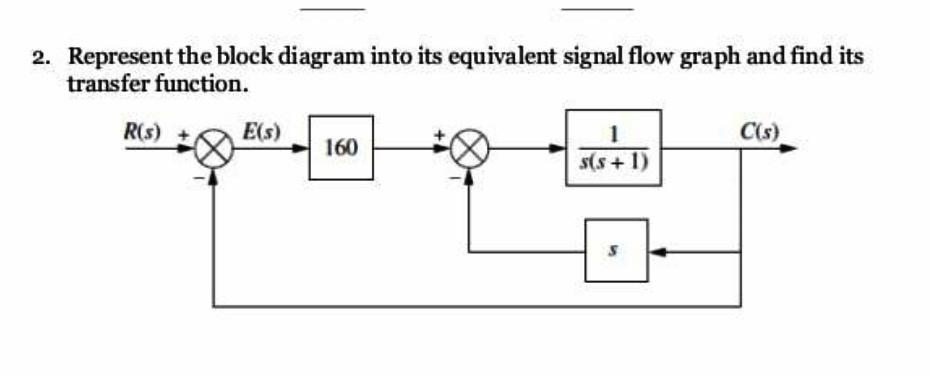 Solved 2. Represent the block diagram into its equivalent | Chegg.com