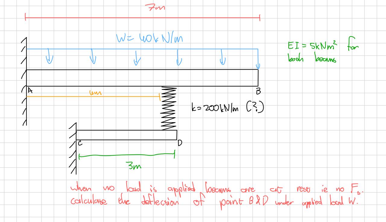 Solved EI=5kNm2 ﻿for both beamswhen no ﻿load is ﻿applied | Chegg.com