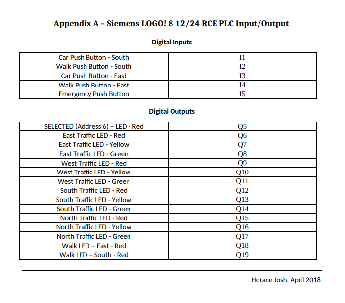 Exercise 1 - Traffic Light Sequence In this exercise | Chegg.com