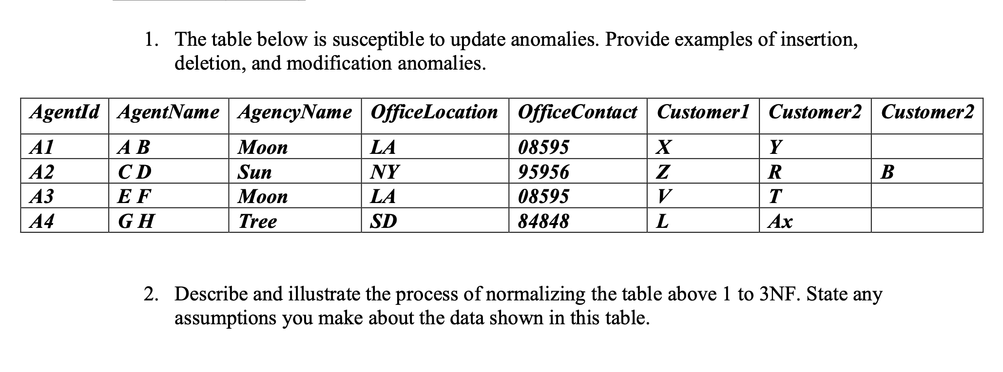 Solved The table below is susceptible to update anomalies. | Chegg.com