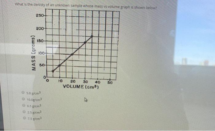Solved What is the denisty of an unknown sample whose mass | Chegg.com