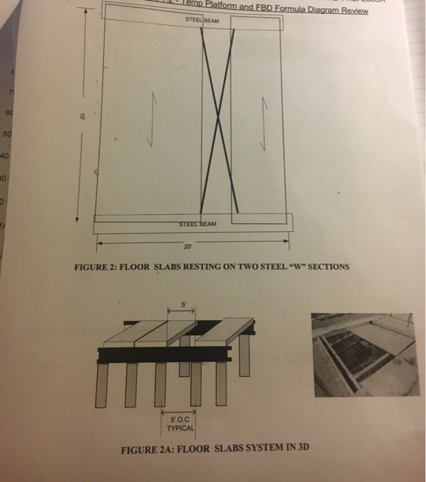 Sample Problem-Unit 1.2- Temp Platform and FBD | Chegg.com