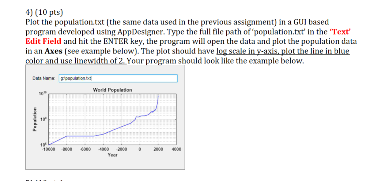 Solved 4 10pts Plot The Populationtxt The Same Data 