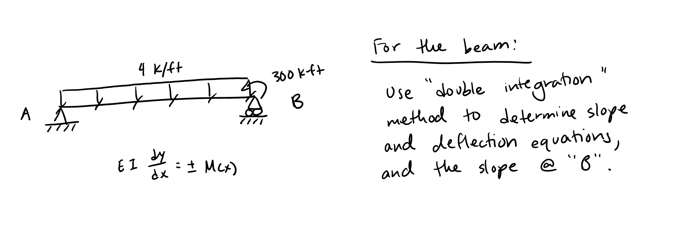 Solved For the beam: Use Solved For the beam: Use