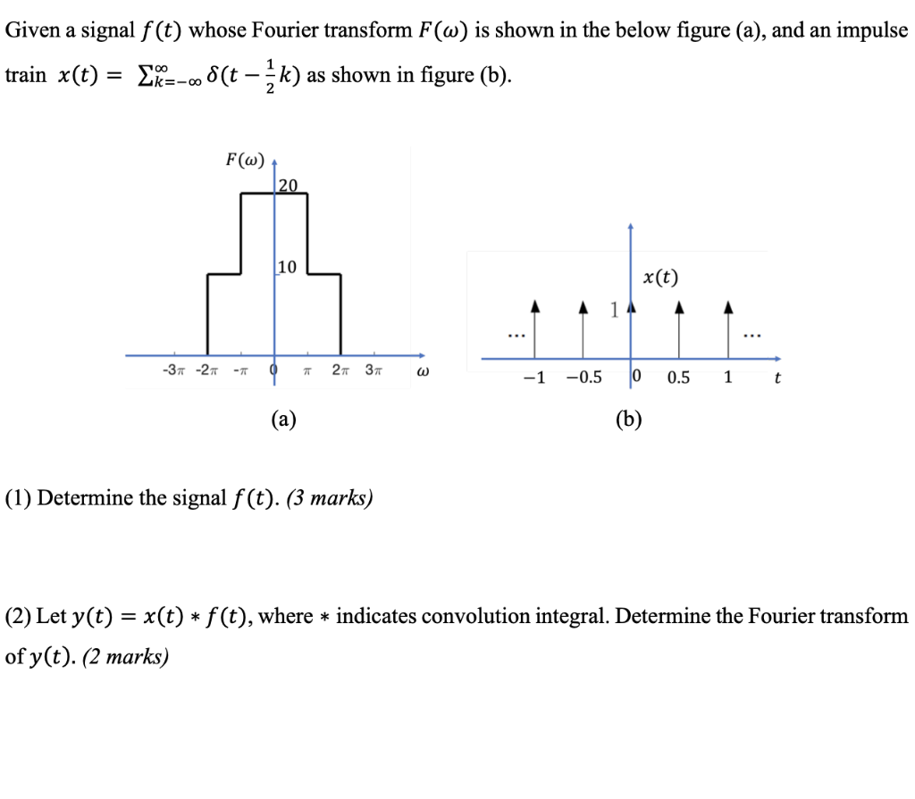 Solved Given a signal f(t) whose Fourier transform F(W) is | Chegg.com