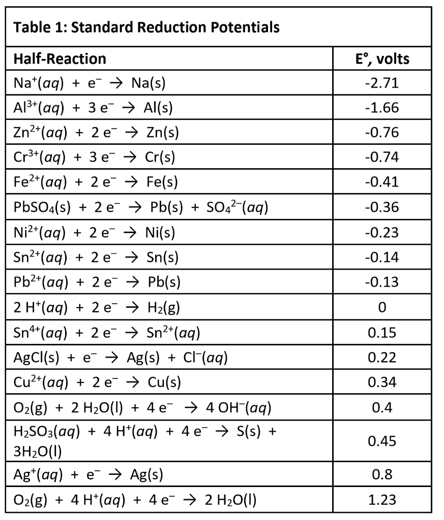 Solved Iron nail wrapped with copper wire -/5 points | Chegg.com