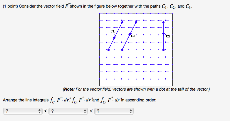 Solved (1 point) Consider the vector field F shown in the | Chegg.com