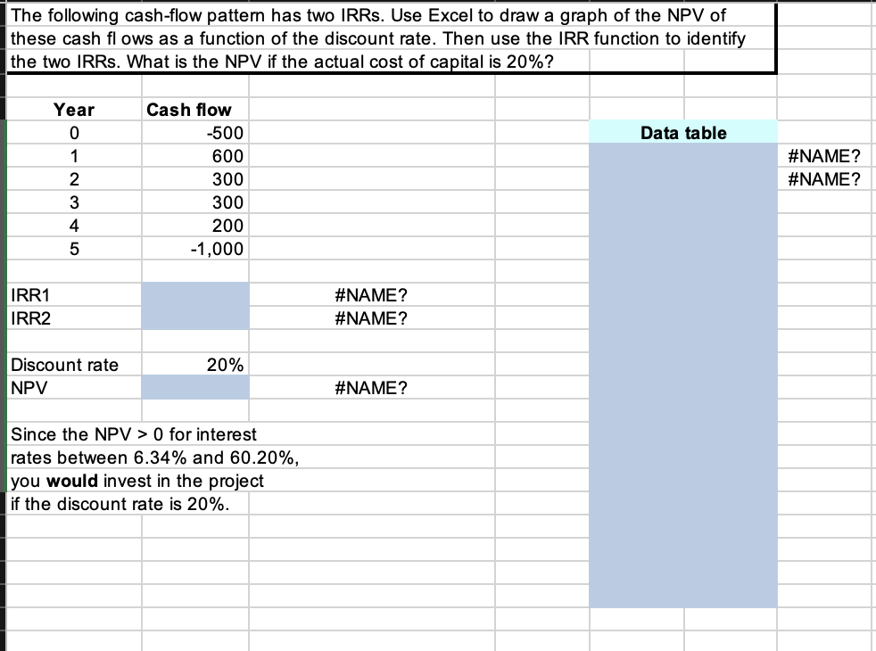 Solved Please only use Excel formulas. The following | Chegg.com