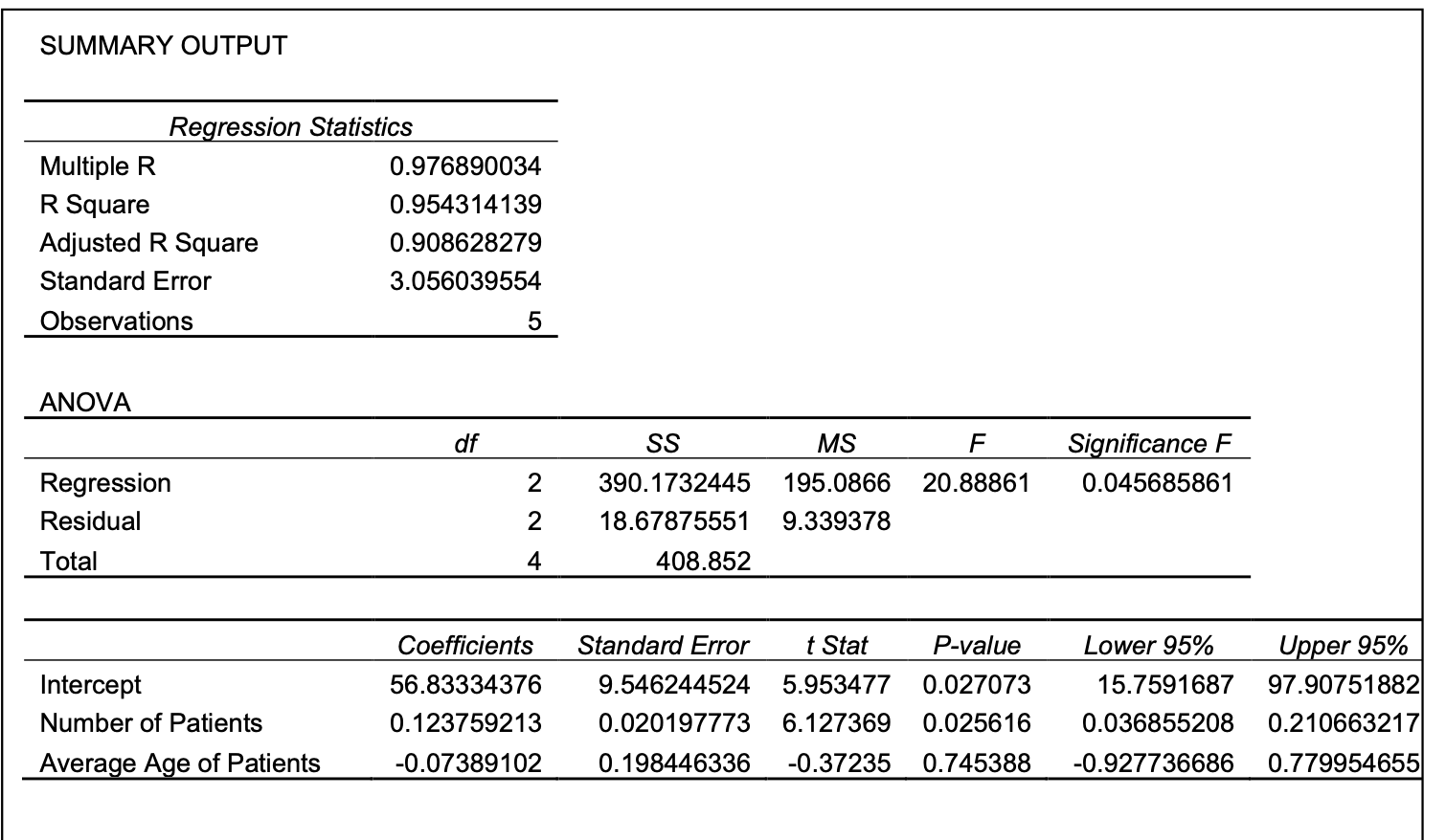 Solved a) Name and explain the three components of a Time | Chegg.com