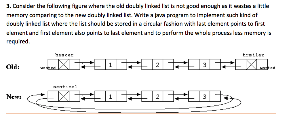Solved 3. Consider the following figure where the old doubly | Chegg.com