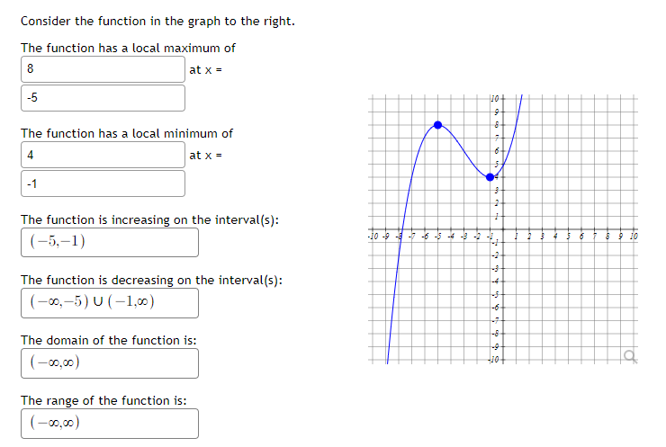 Solved Consider the function in the graph to the right. The | Chegg.com