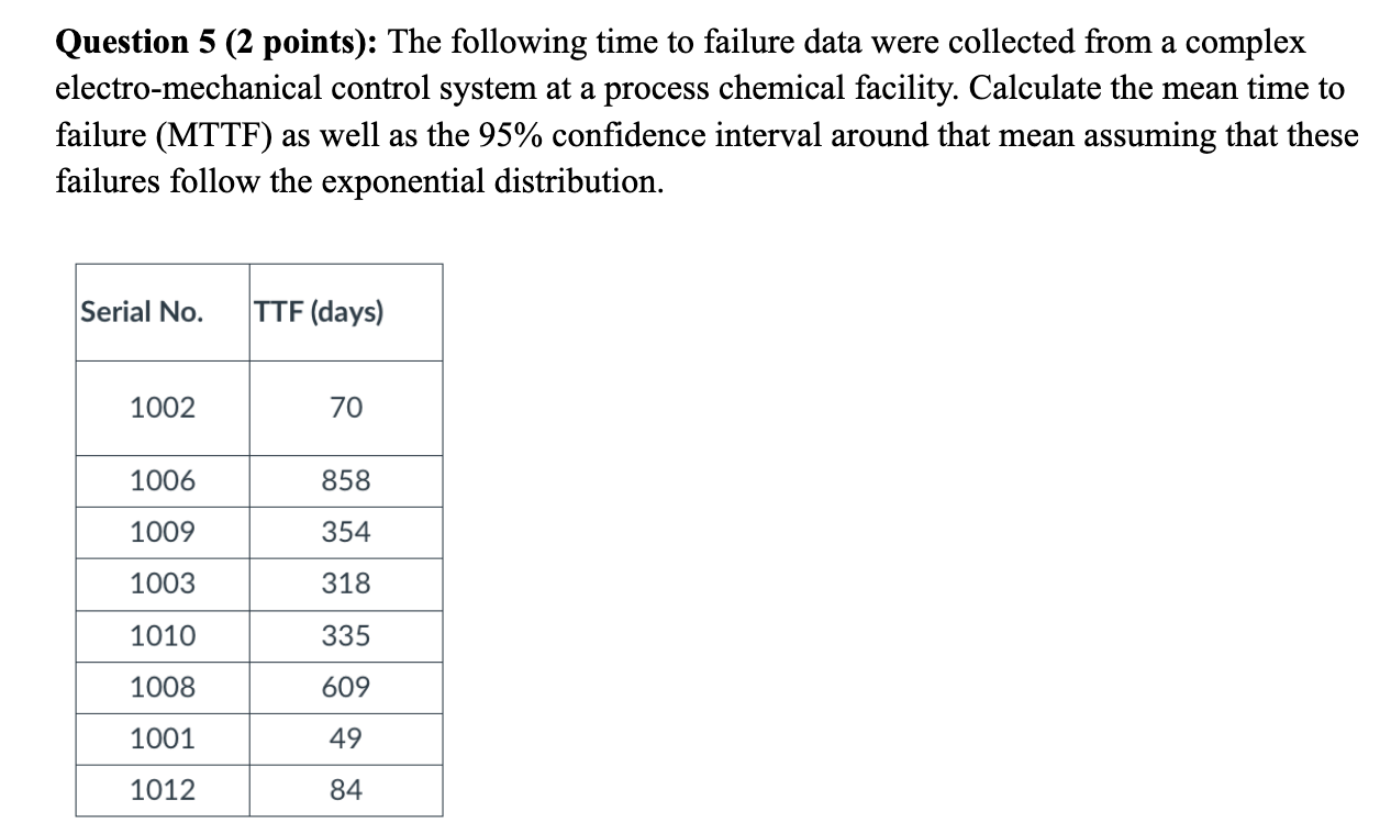 Solved Question 5 (2 ﻿points): The following time to failure | Chegg.com