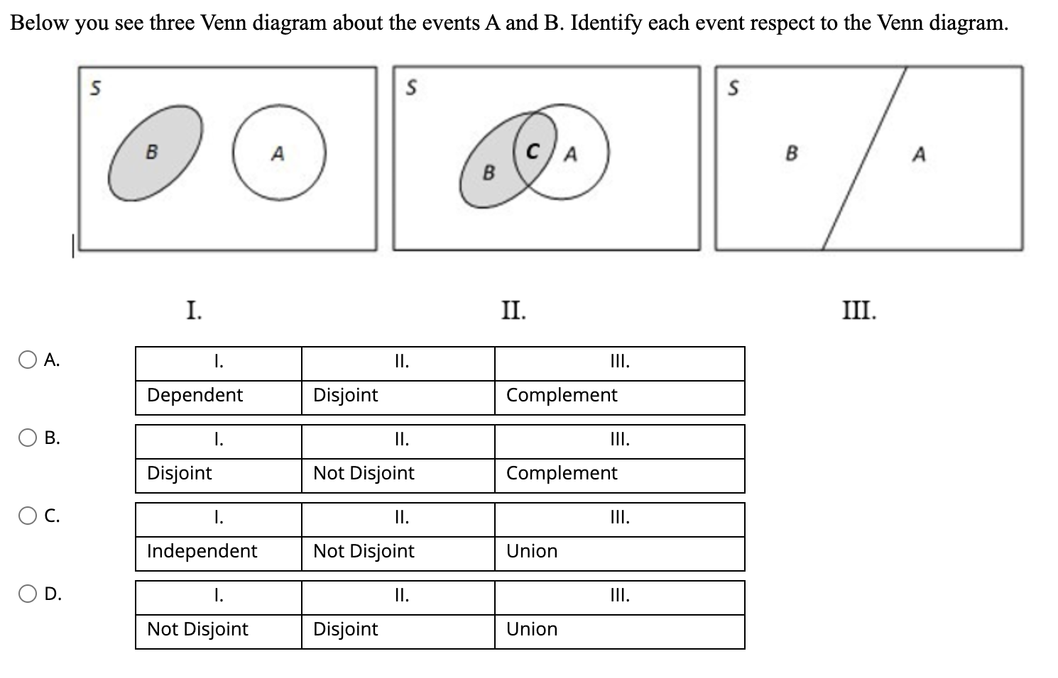 Solved Below you see three Venn diagram about the events A | Chegg.com
