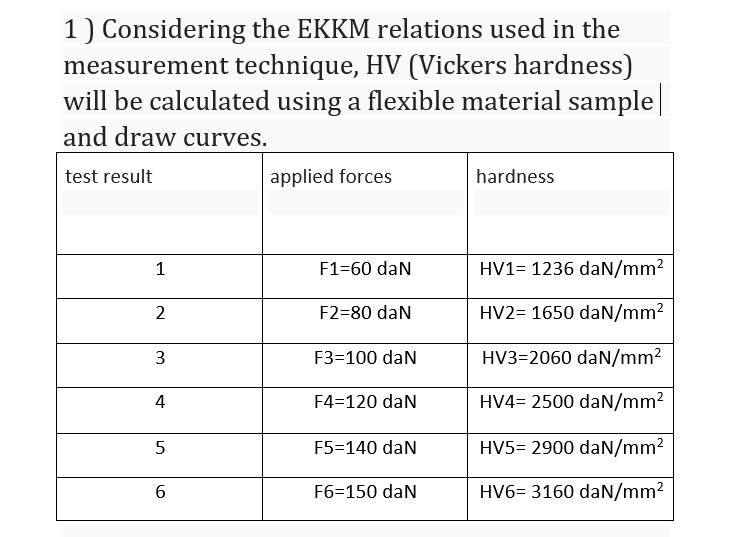1) Considering the EKKM relations used in the | Chegg.com
