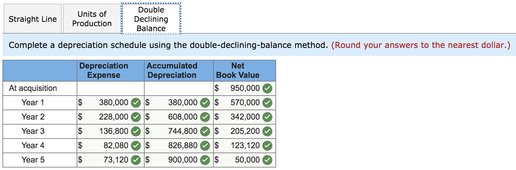 Solved Required information [The following information | Chegg.com