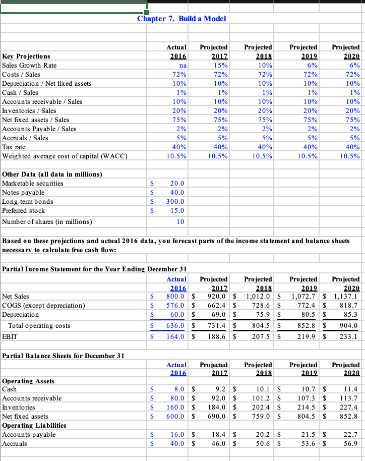 Chapter 7. Build a Model Partial Balance Sheets for | Chegg.com