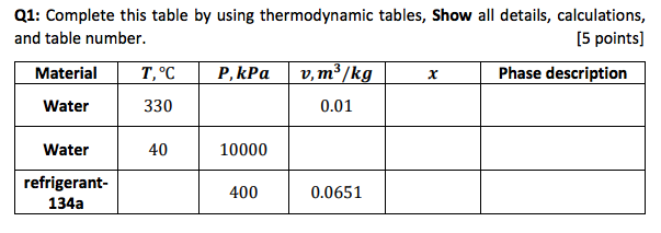 Solved Q1: Complete this table by using thermodynamic | Chegg.com