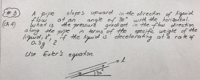 Solved A pipe slopes upward in the direction of liquid flow | Chegg.com