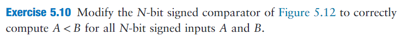 Solved Figure 5.12 Nbit signed comparatorExercise 5.10 | Chegg.com