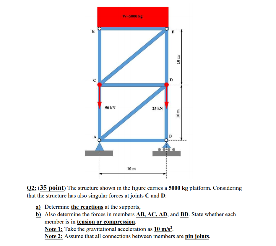 Solved W-5000 kg E 10 m D 50 KN 25 kN 10 m B 10 m Q2: (35 | Chegg.com