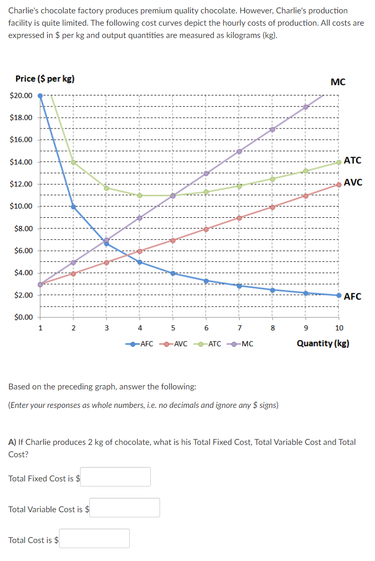 Solved Charlie's chocolate factory produces premium quality | Chegg.com