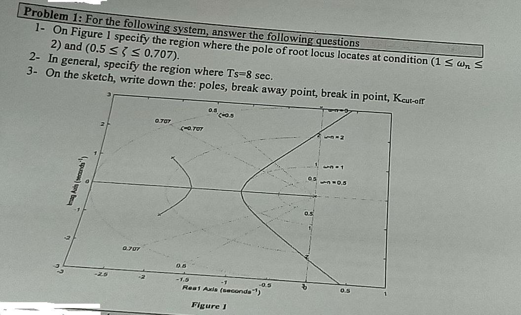 Solved Problem 1: For the following system, answer the | Chegg.com