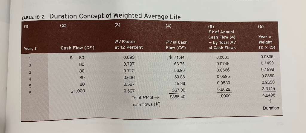 Solved Chapter 18 Duration and Bond Portfolio Management 489 | Chegg.com