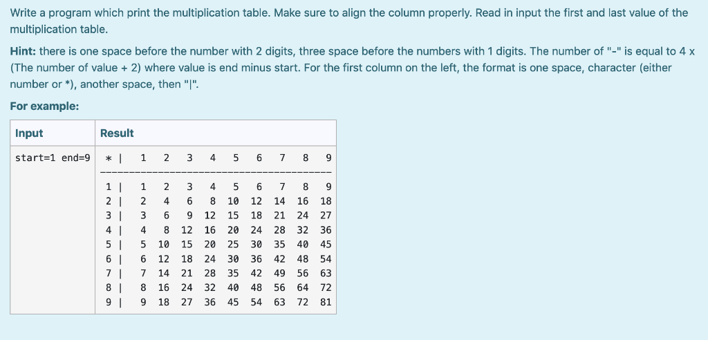 Solved Write a program which print the multiplication table. | Chegg.com