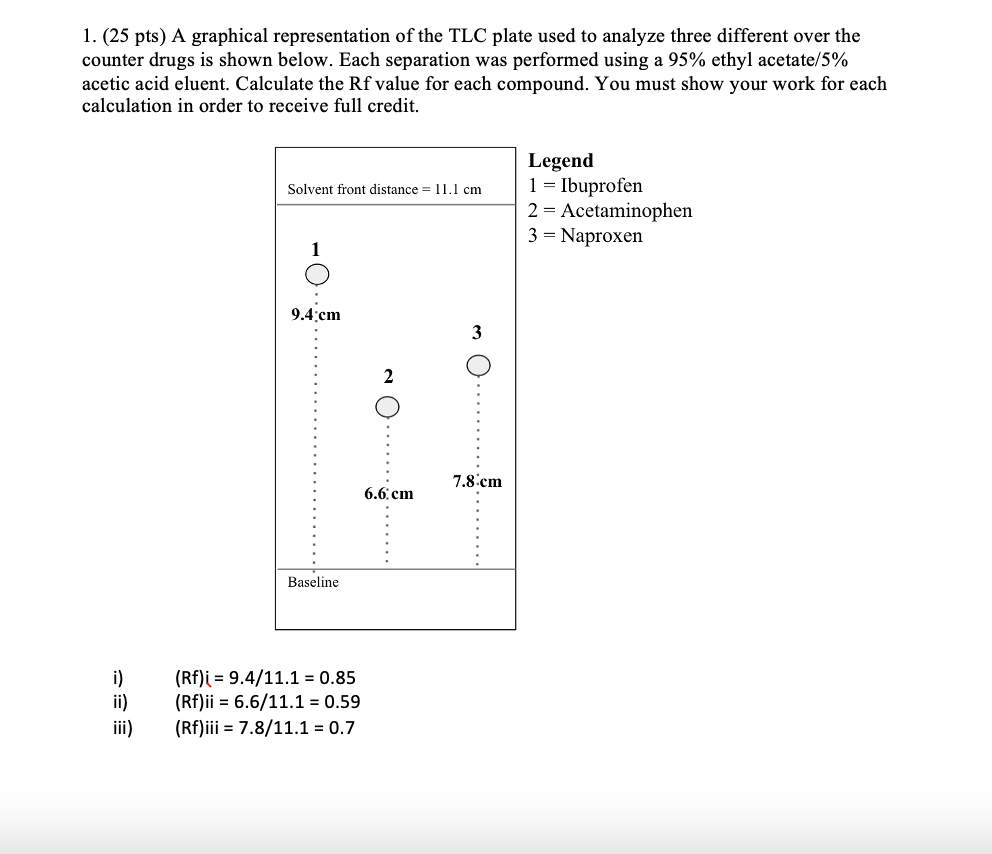 Solved 2. (30 pts) Graphical representations of the TLC | Chegg.com