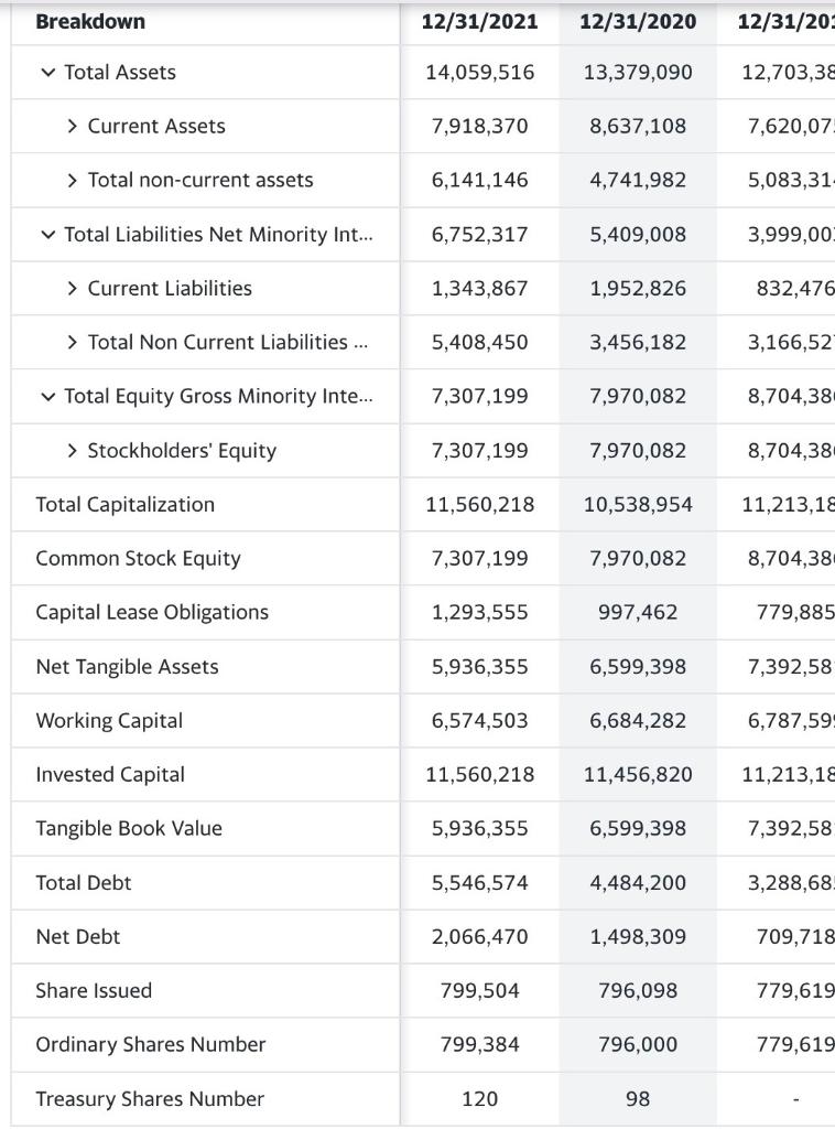 Facebook Balance Sheet Twitter Balance Sheet 1. | Chegg.com