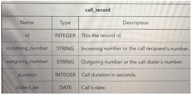 Solved Write A Query Mysql For Calculating The Billing Of 3994