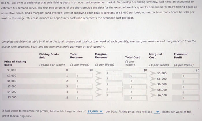 Solved Rod N. Reel owns a dealership that sells fishing | Chegg.com