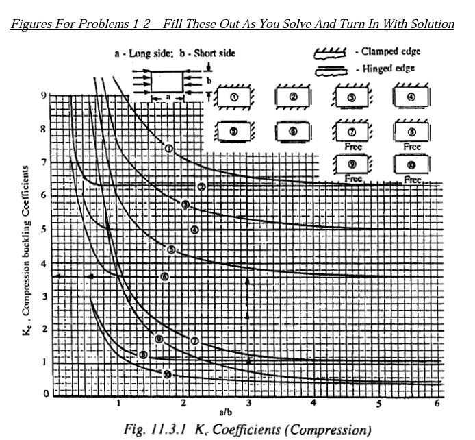Solved 2. Consider the wing skin-stringer panel shown below. | Chegg.com