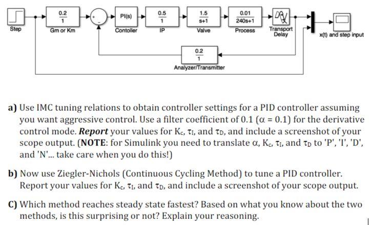 Solved a) Use IMC tuning relations to obtain controller | Chegg.com