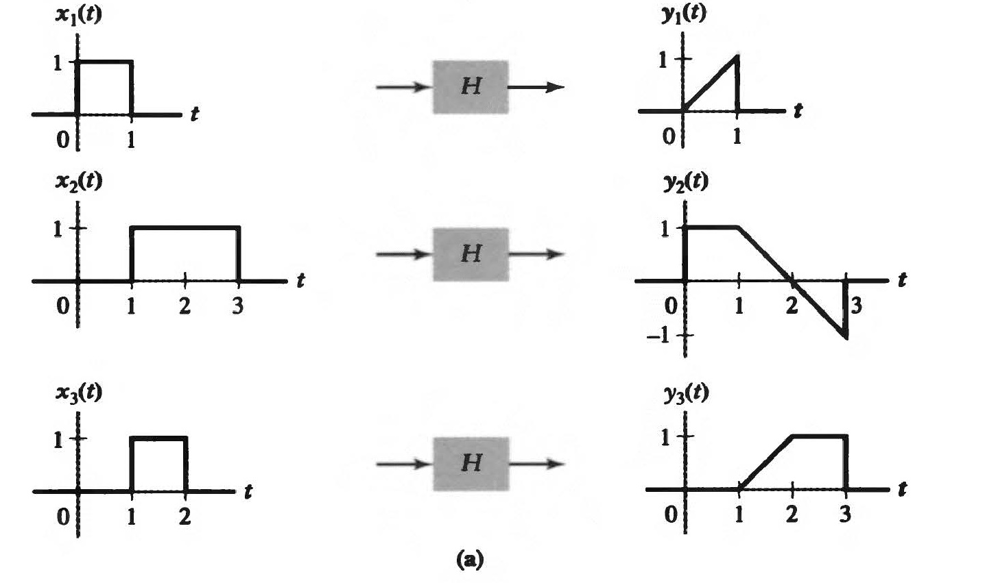 Solved Three linear systems H have the input-output pairs | Chegg.com